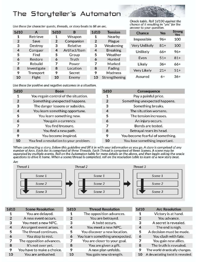 Storyteller Automation | PDF