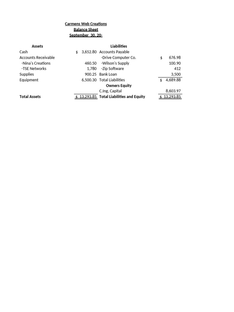 Introduction To Financial Accounting Chapter 2 Assignment | PDF