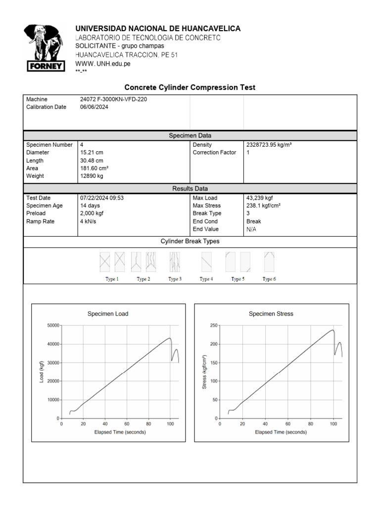 Grupo Champa 4 | PDF