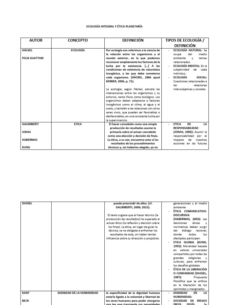 Ecología Integral y Ética Planetaría | PDF