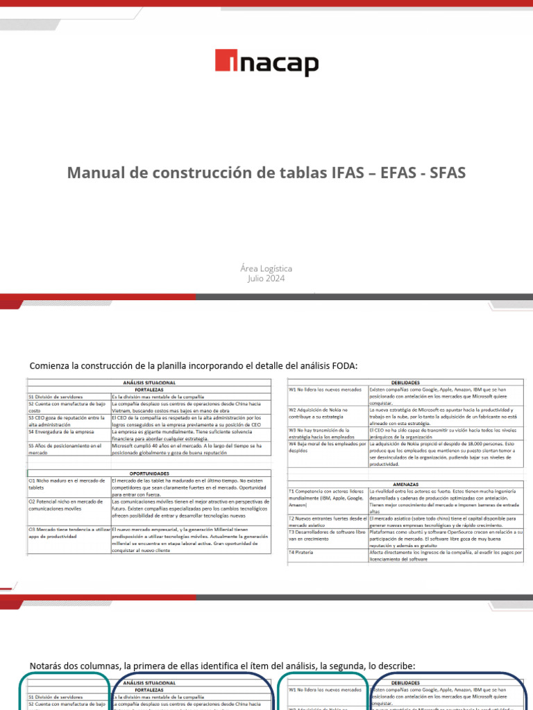 Manual de Construccion de Tablas IFAS - EFAS - SFAS | PDF | Análisis ...