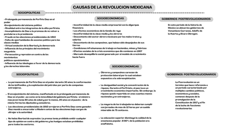Causas de La Revolucion Mexicana | PDF | revolución mejicana | México