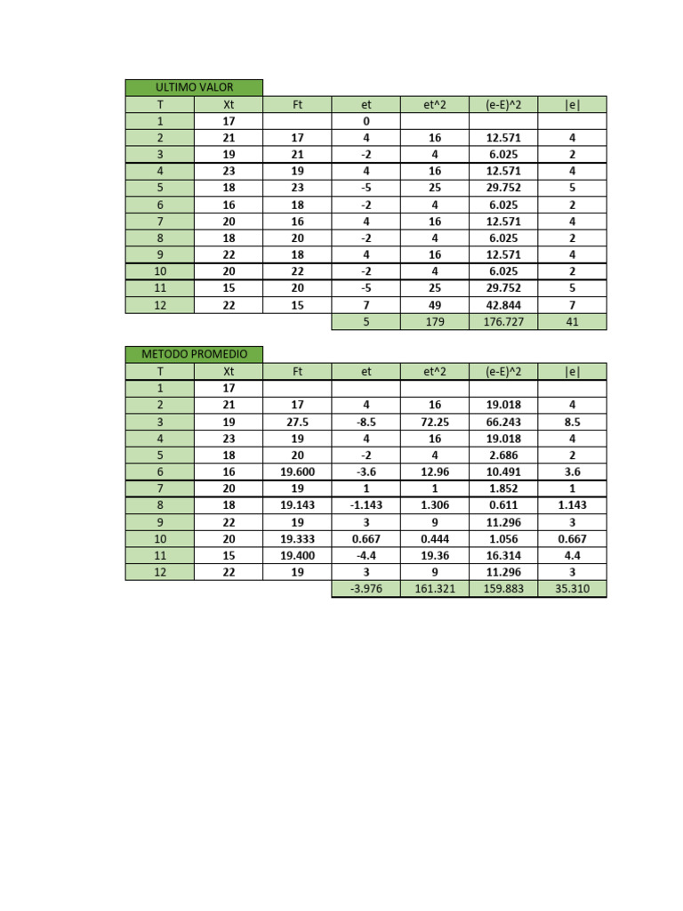 ACtividad 1 ADO | PDF