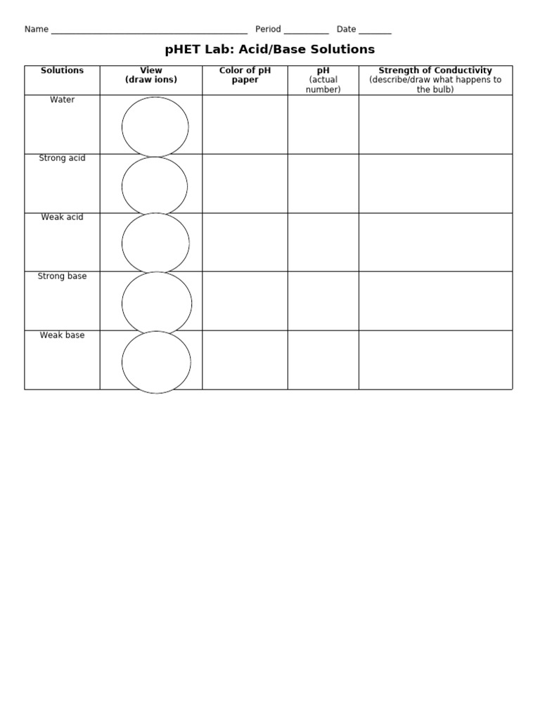 Annotated-Phet Acid Base Solutions Lab | PDF