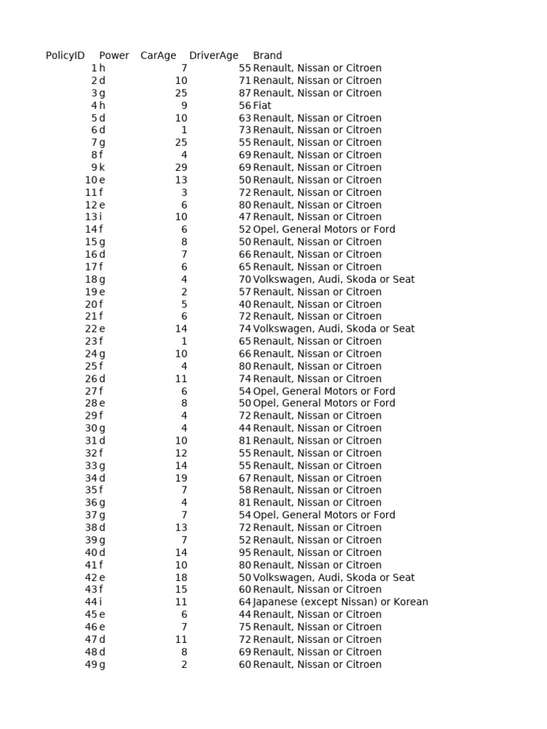 2024 CAS East Asia Summer Program Dataset | PDF