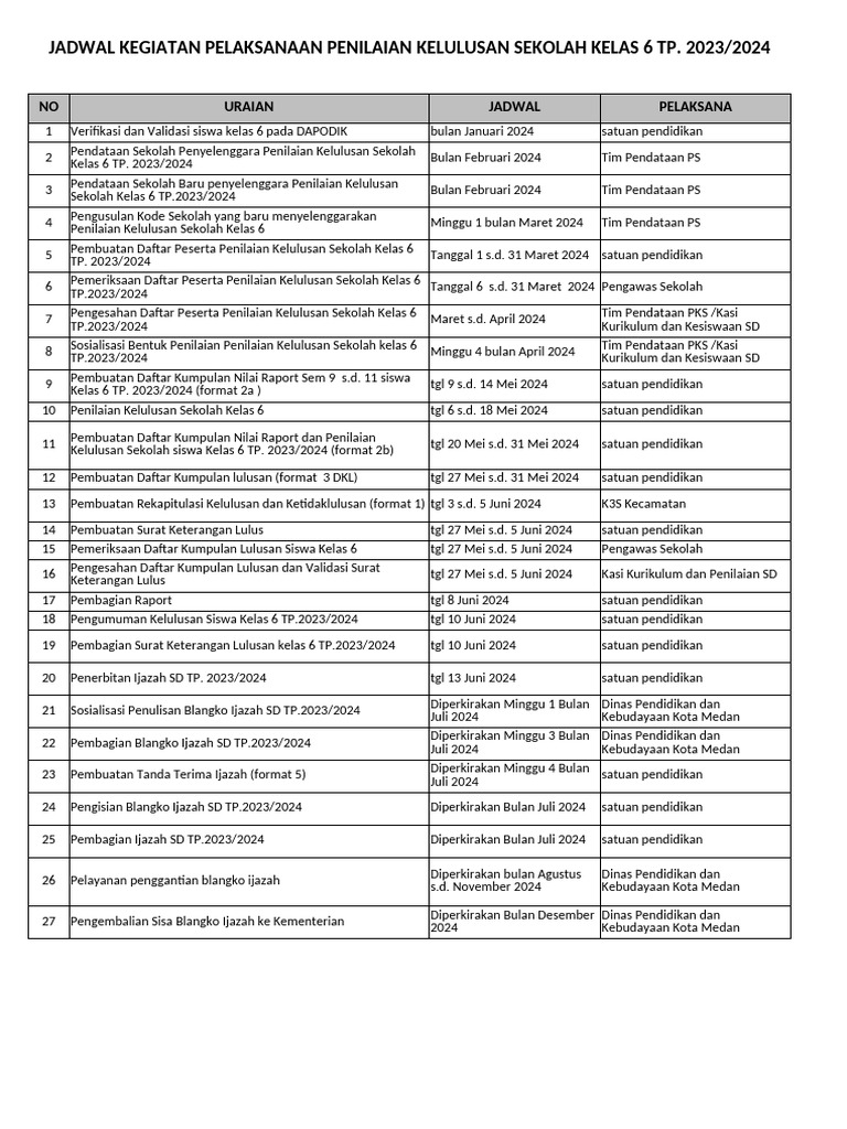 Format Laporan Nilai 2024.Xlsx Ok | PDF
