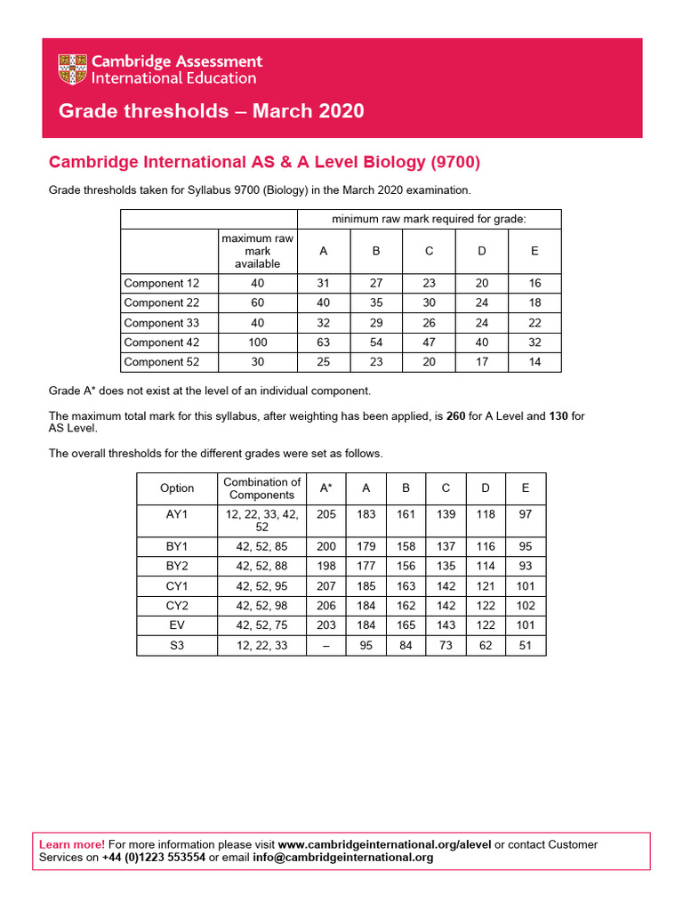 Grade Thresholds - March 2020: Cambridge International AS & A Level ...