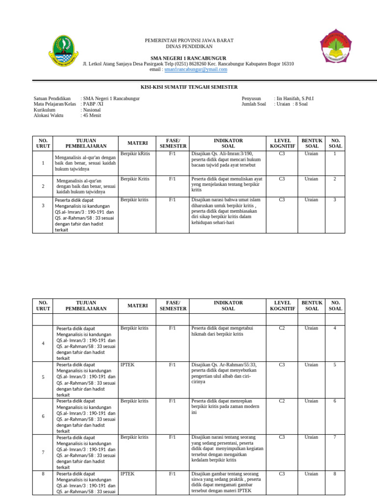 Perangkat Sts MTK 11 TP 2425 | PDF