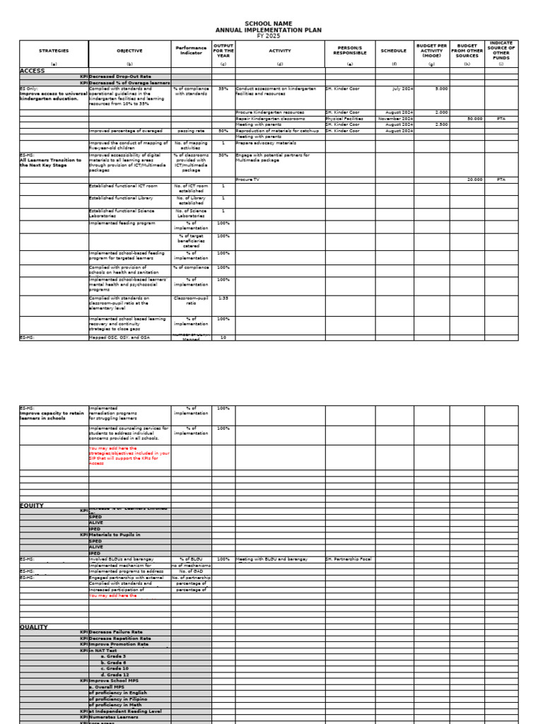 AIP and WFP PPMP Templatev3 | PDF