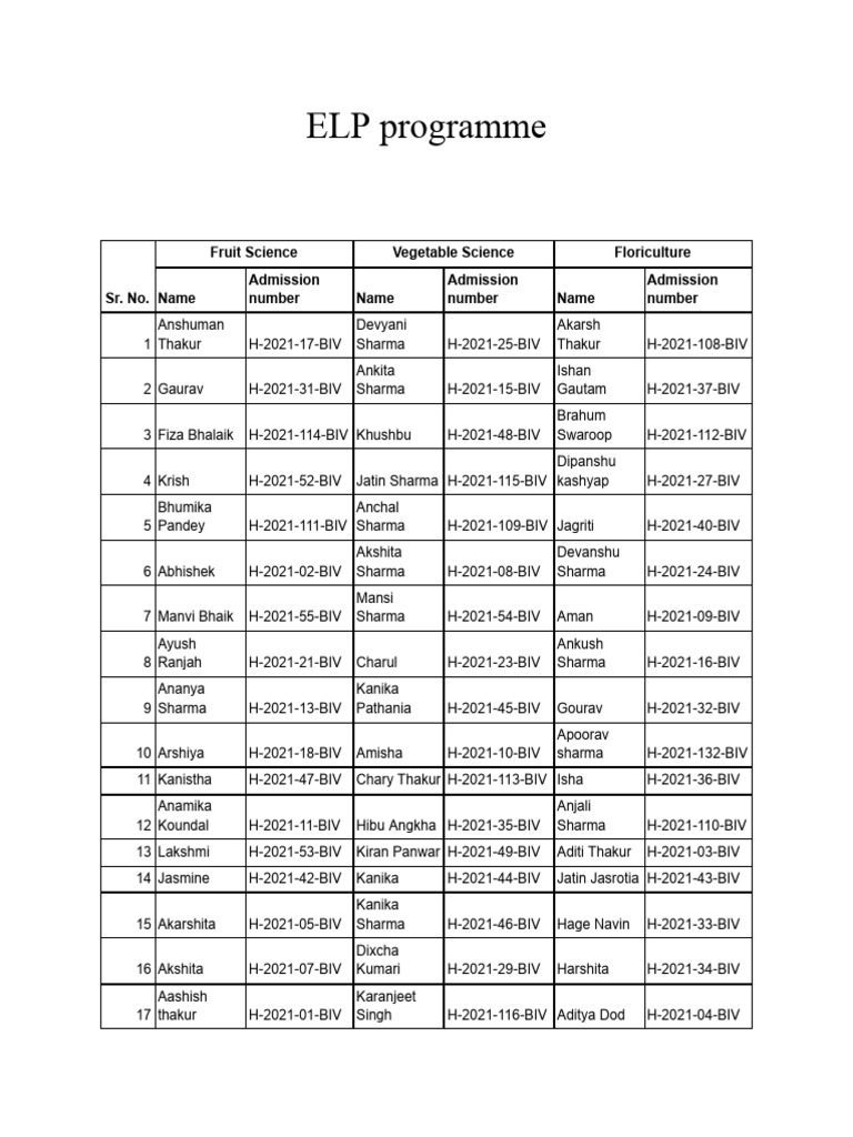 ELP Programme 1 | PDF