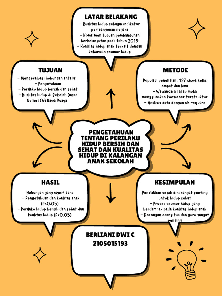 Mind Map Berliani Dwi | PDF