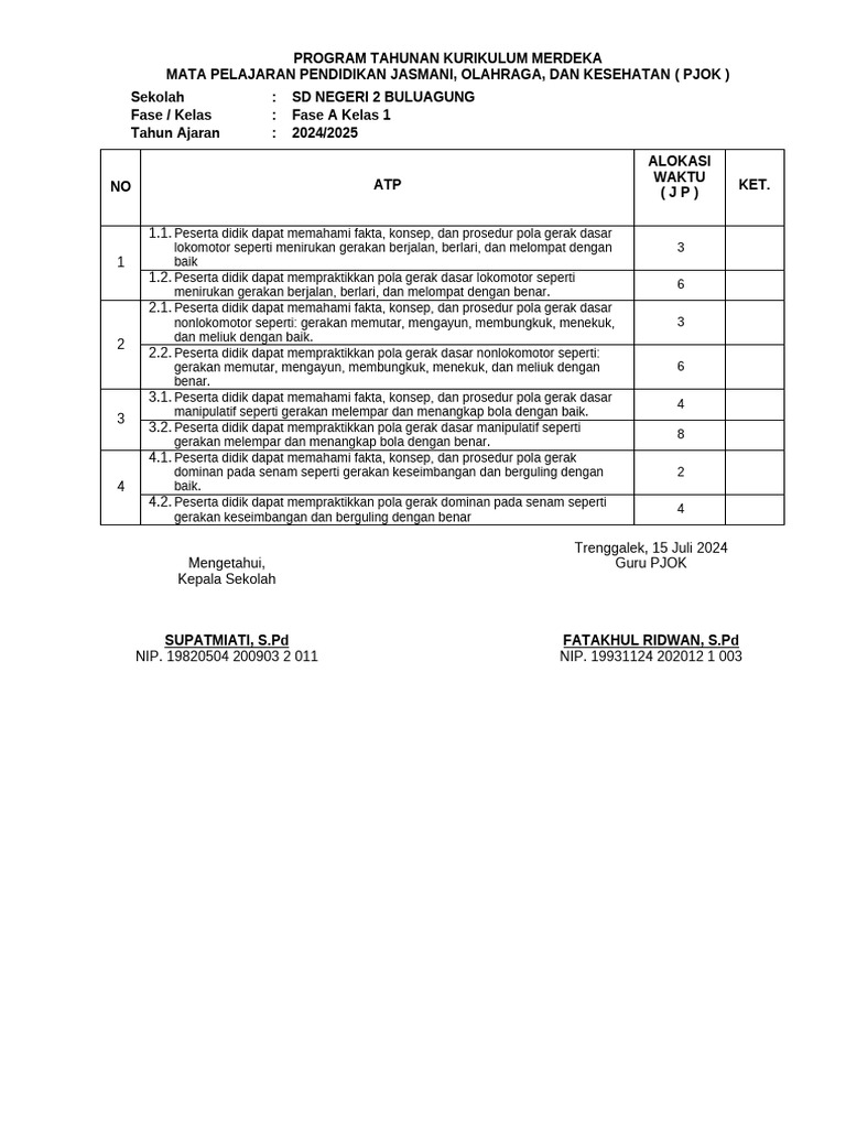 11 Prota Pjok SD I SMT 1 | PDF