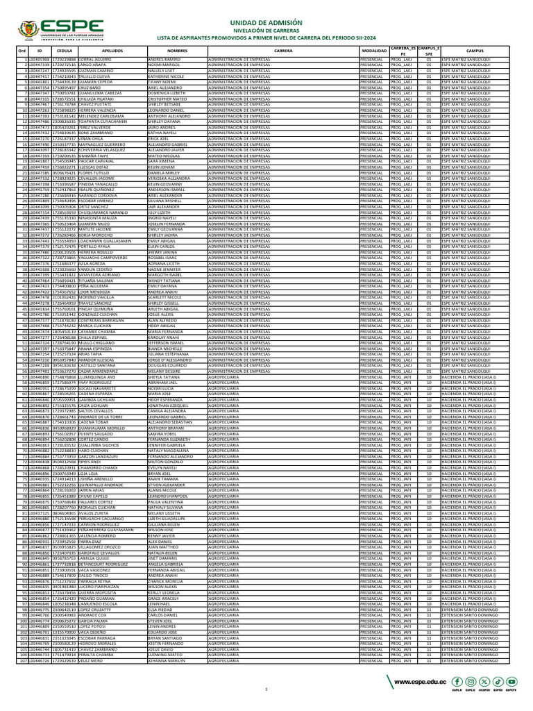 Listado Promovidos A Primer Nivel | PDF