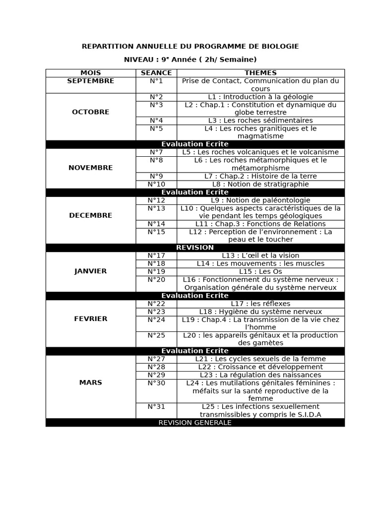 Programme de Biologie 9e Année | PDF