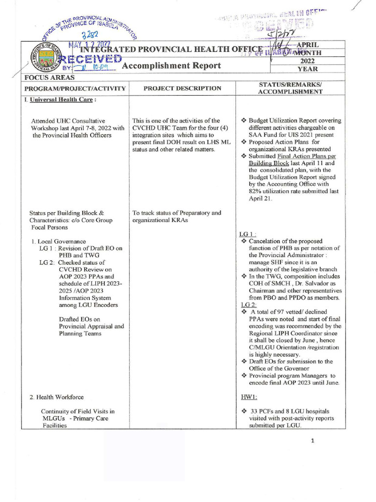 IPHO Accomplishment Report For April 2022 - UHC | PDF