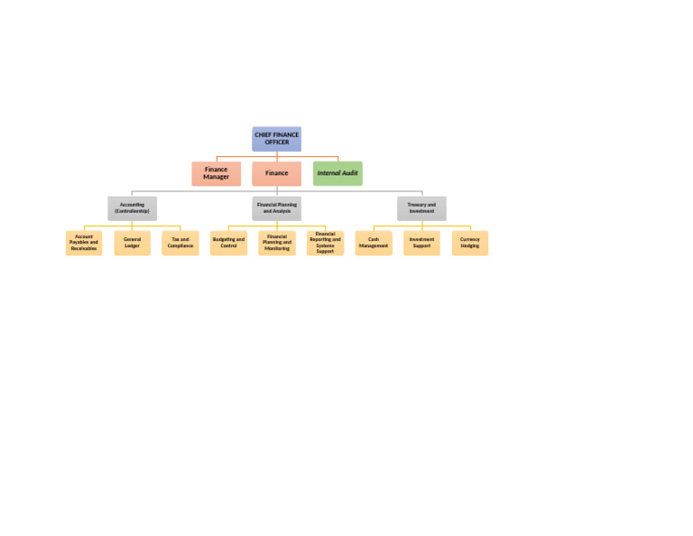 Org Chart - Main | PDF