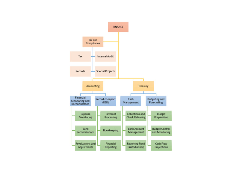 Function Main | PDF