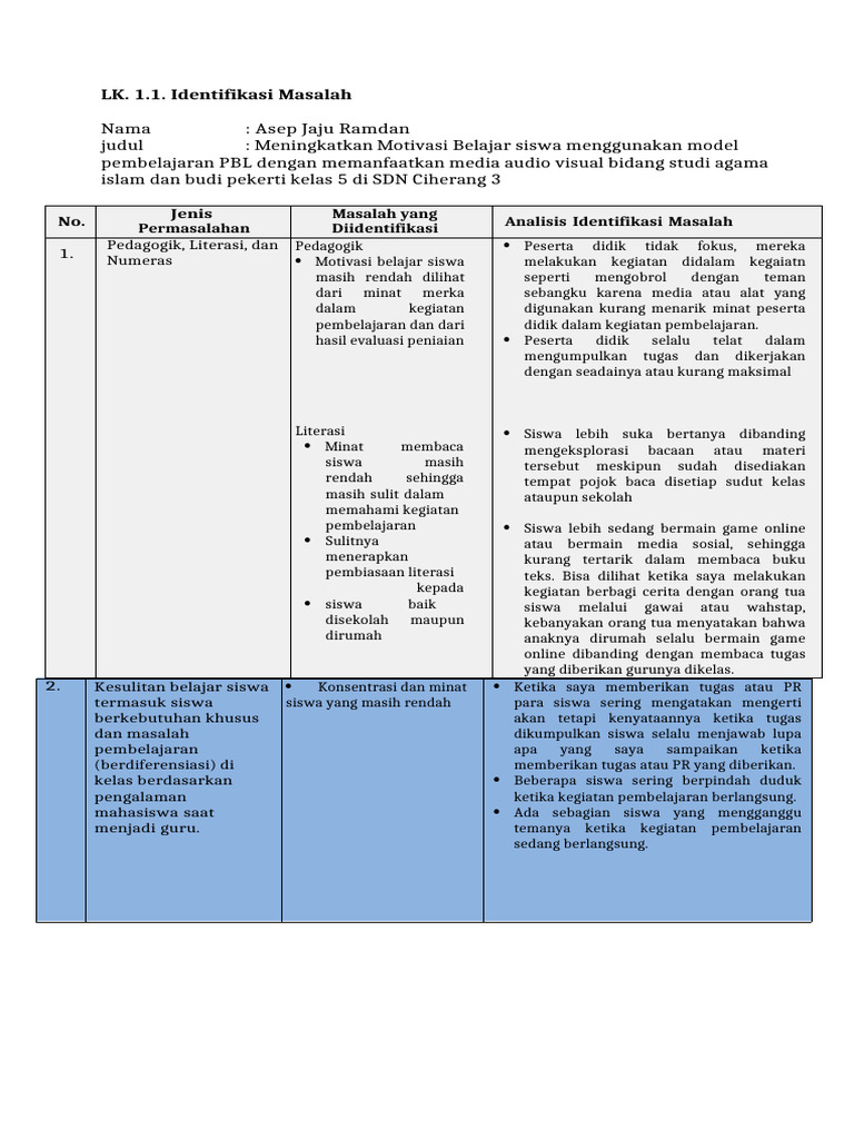 Asep Jaju LK.1 | PDF