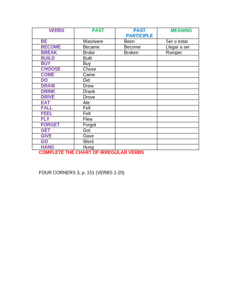 Chart Irregular Verbs Four Corners 3 P 151 1-20 | PDF