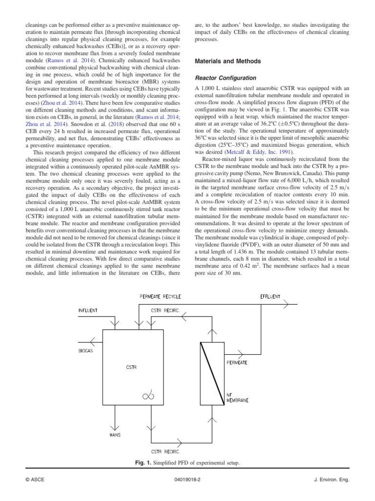 Stiff Clay | PDF | Membrane | Geotechnical Engineering