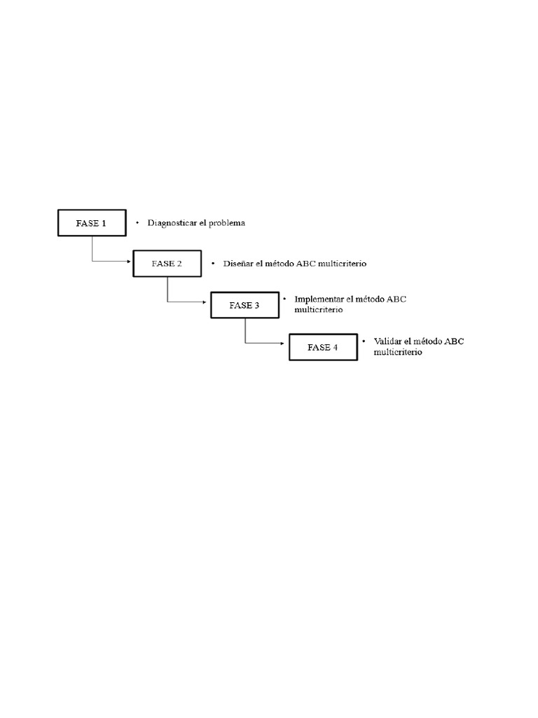 Ej 1 - Aplicación Del Método ABC Multicriterio para Disminuir El Tiempo de Selección | PDF