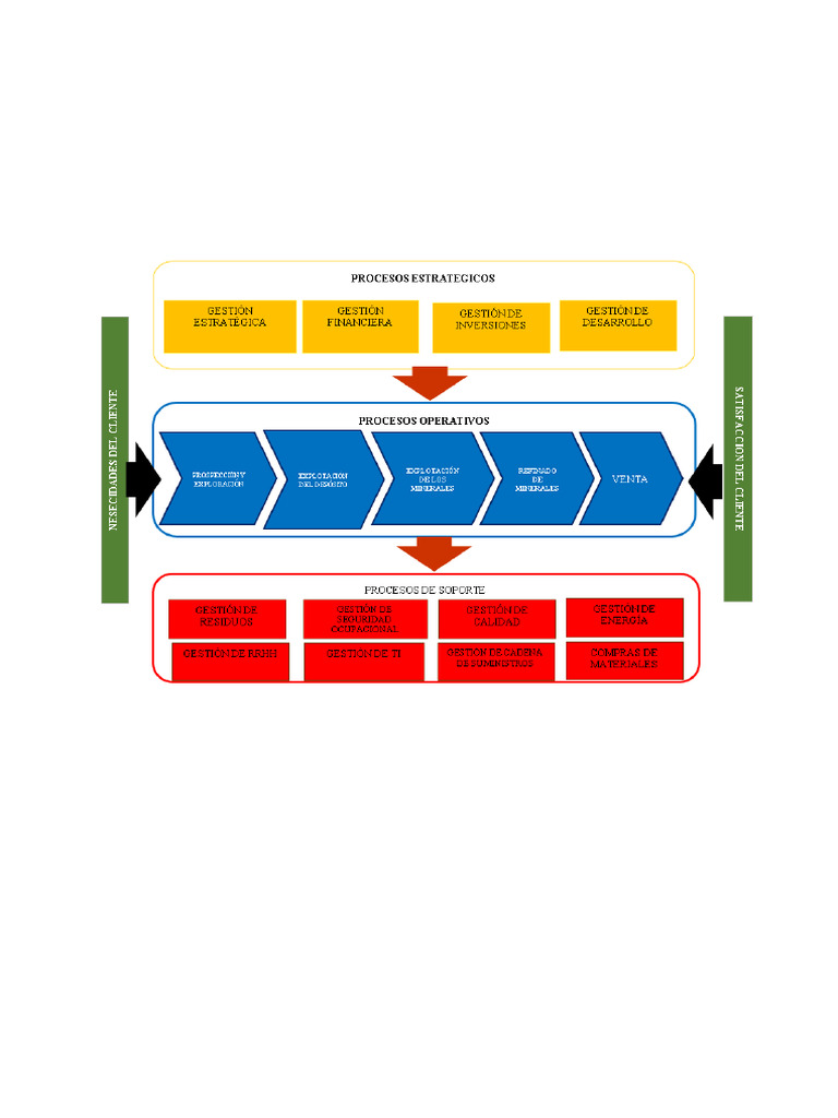 Ej 3 - SISTEMA DE CONTROL DE SEGURIDAD PARA REDUCIR EL INDICE DE ACCID. | PDF