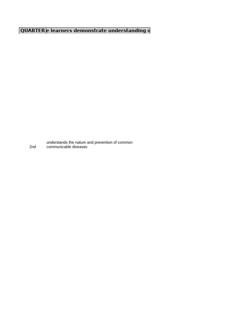 ADM LR Inventory - Grade 4 Health 2ND Quarter | PDF | Infection | Self ...