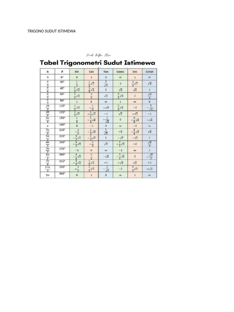 Trigono Sudut Istimewa | PDF