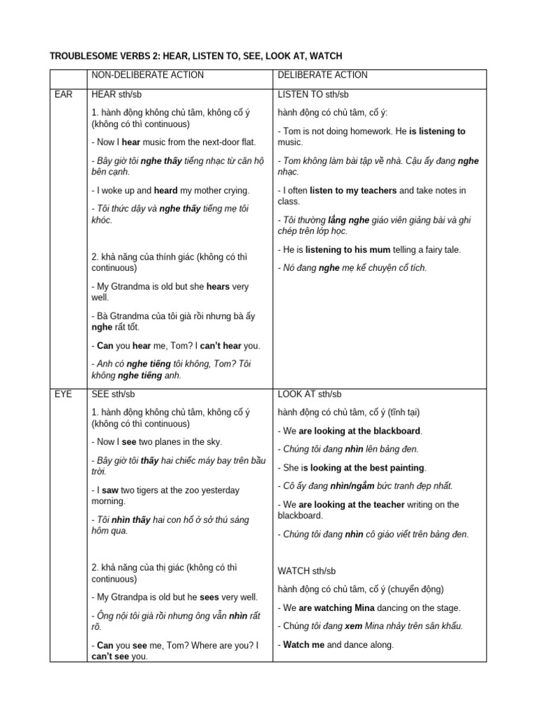Troublesome Verbs: Hear, Listen, See, Look, Watch | PDF | Language Arts ...