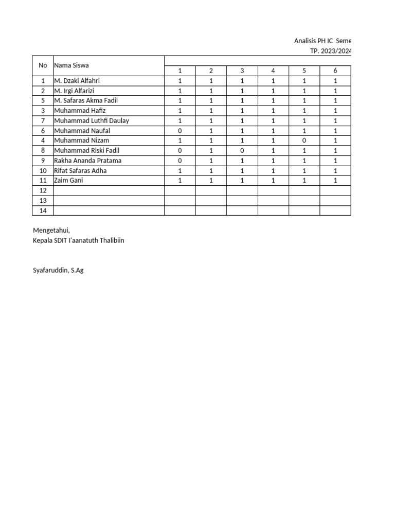 PH IC Bab 1 | PDF