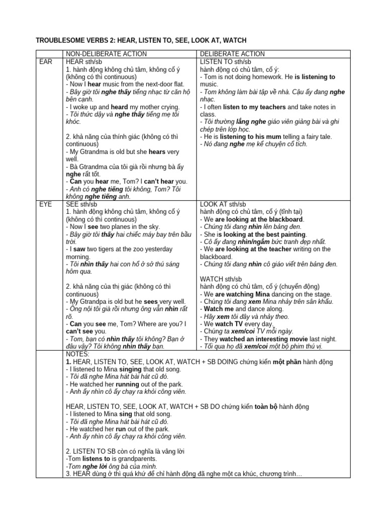See Look Watch | PDF