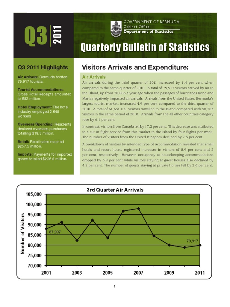 Quarterly Bulletin of Statistics: Visitors Arrivals and Expenditure ...