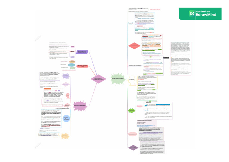 Procd. Ordinário | PDF