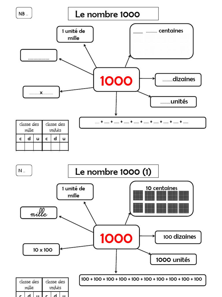 Le nombre 1000 en CE2 | PDF