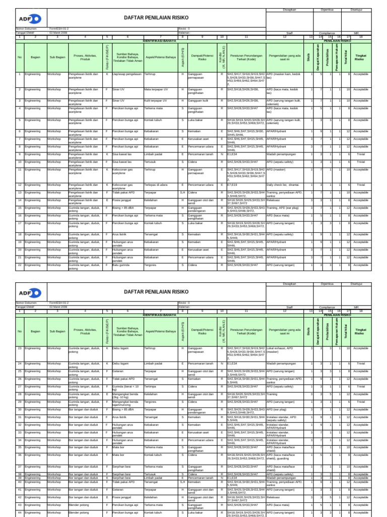 Penilaian Risiko ADF 2008 Update 1 (3a) | PDF