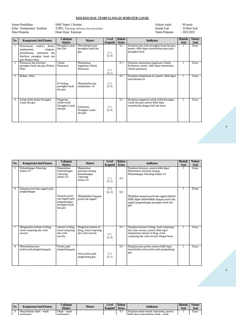 Kisi Kisi RPL SMK | PDF
