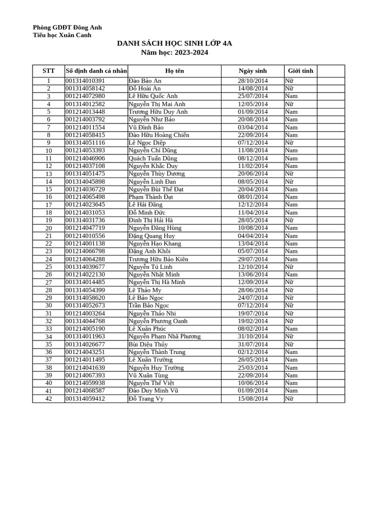 Danh Sach Hoc Sinh | PDF