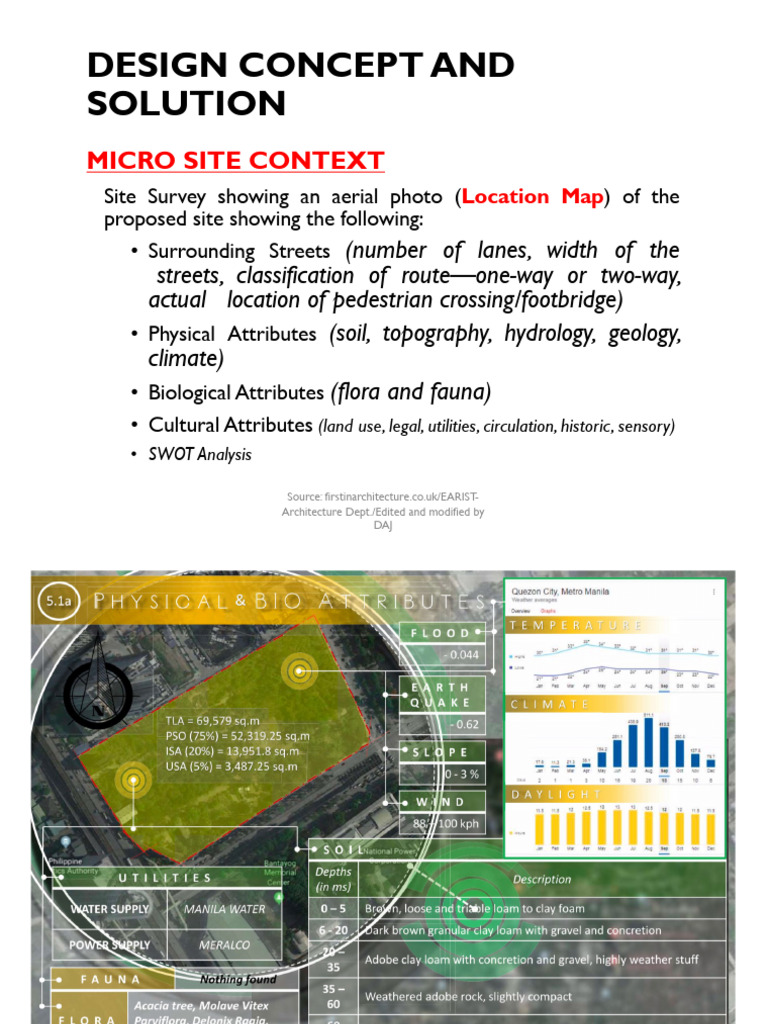 (Sample) Micro Site Analysis | PDF
