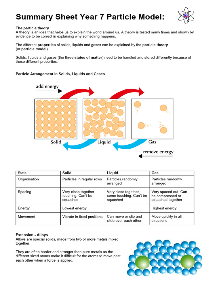 Science Y7 Particle Model Ko Pdf Liquids Gases