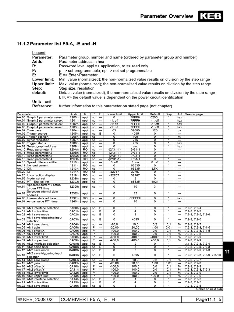 KEB F5 Thongso | PDF