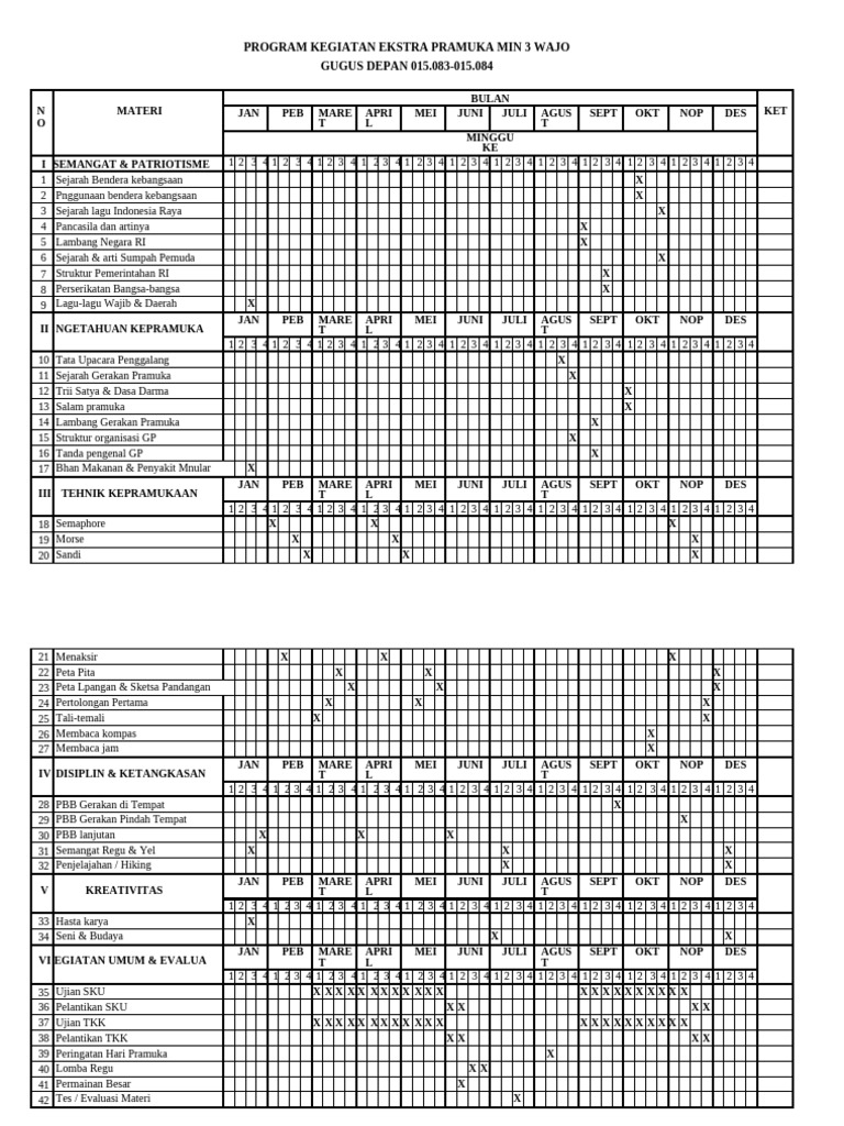 LAMPIRAN Ekskul Pram | PDF