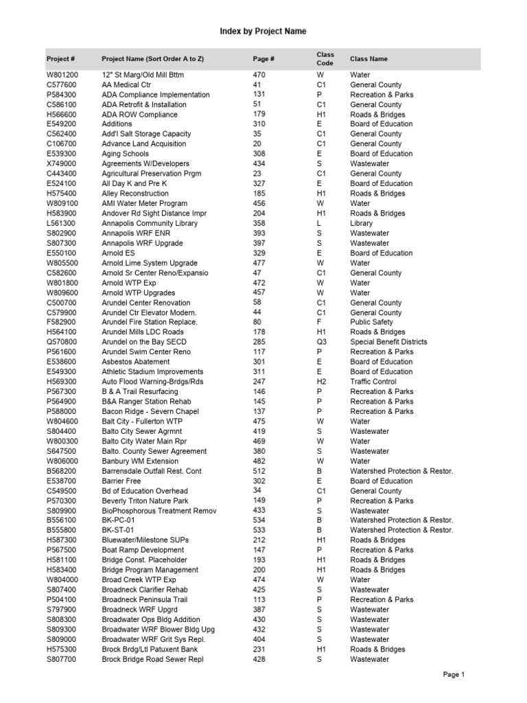FY24 Approved Capital Budget Appendix | PDF