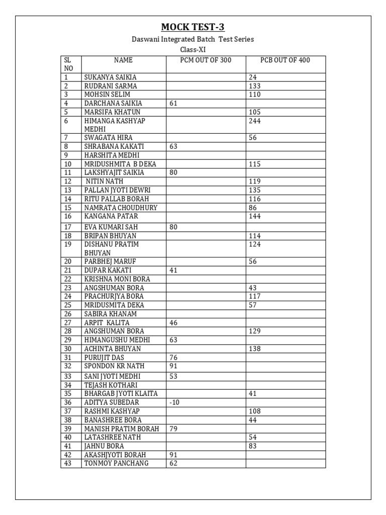 Class Xi Test-3 | PDF