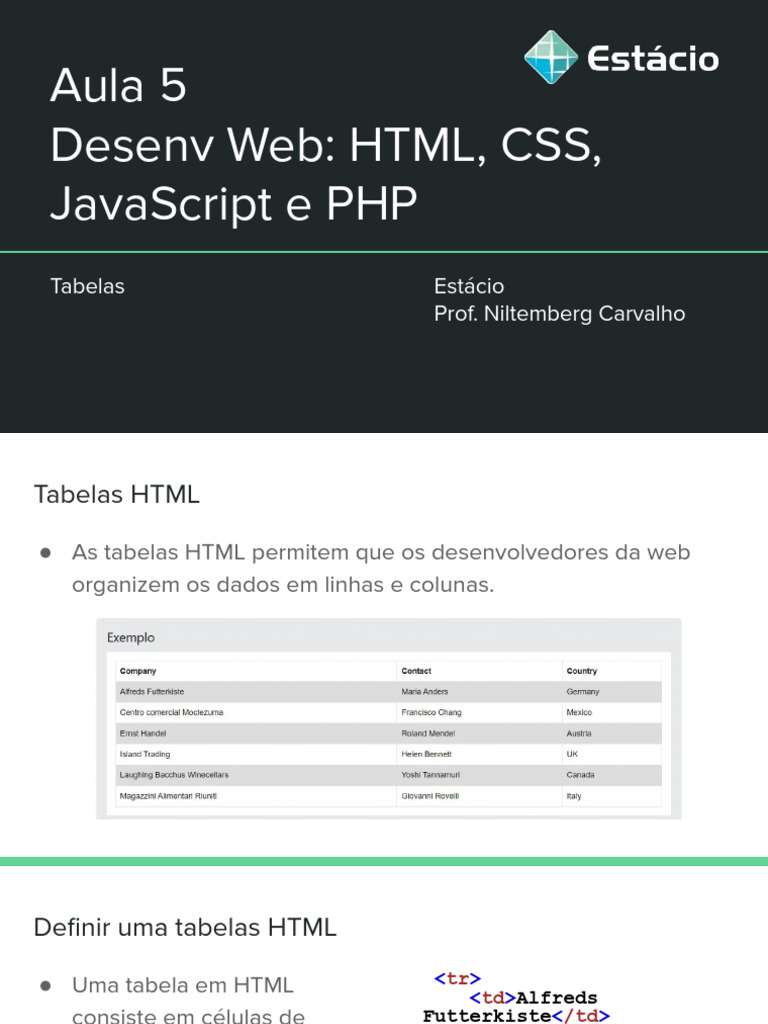 Aula 5 - Estácio - HTML - CSS - Tabelas | PDF | Html | Informática