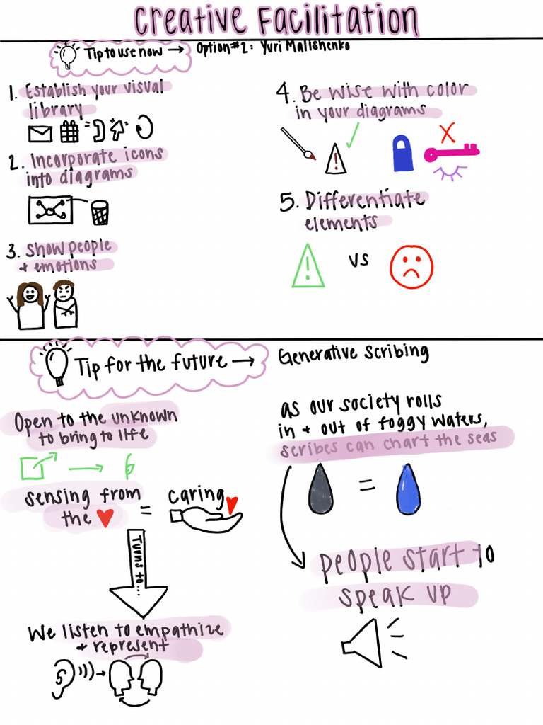 Creative Facilitation | PDF