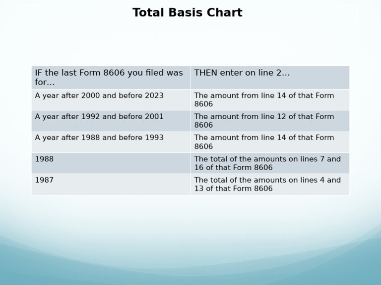2024 Total Basis Chart | PDF