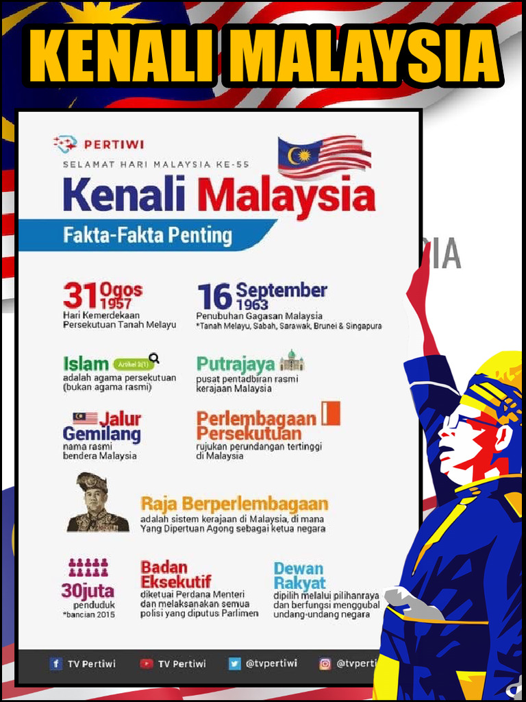 KENALI MALAYSIA 3 | PDF