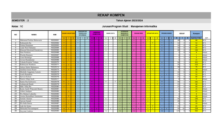 Rekap Kompen Dan SP KElas 1C | PDF