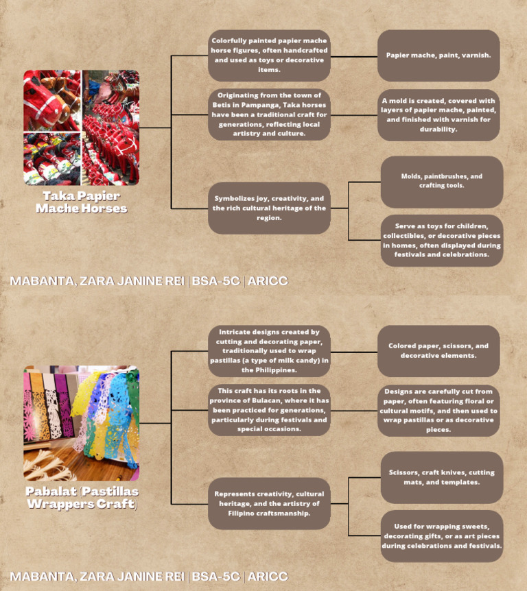 Mabanta - Seatwork No. 2 | PDF