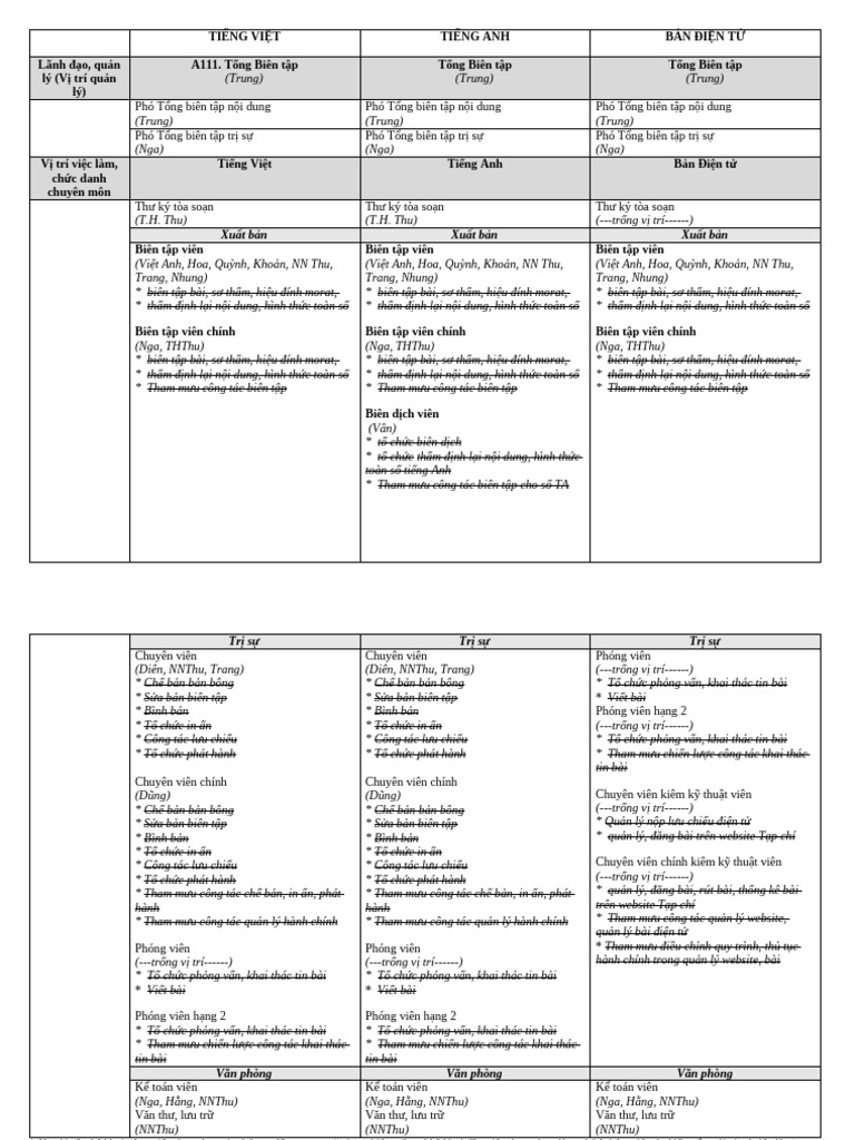 So Do Hoat Dong Tap Chi GDLL | PDF